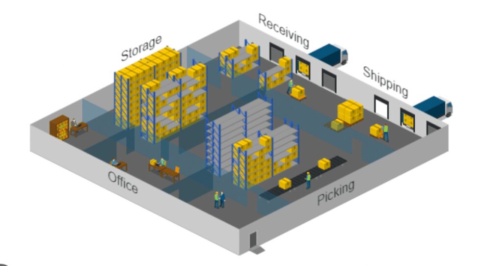 Ecommerce Warehousing 7 Fundamentals For Success | Datapel