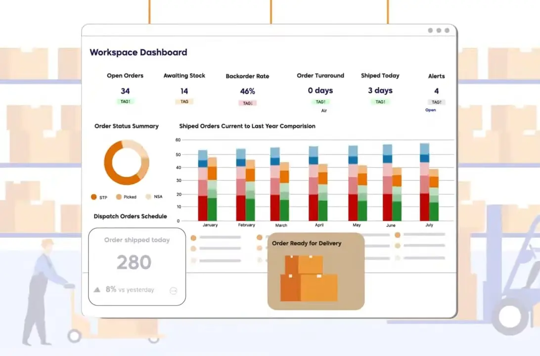 Datapel WMS - Omnichannel Warehouse Management System